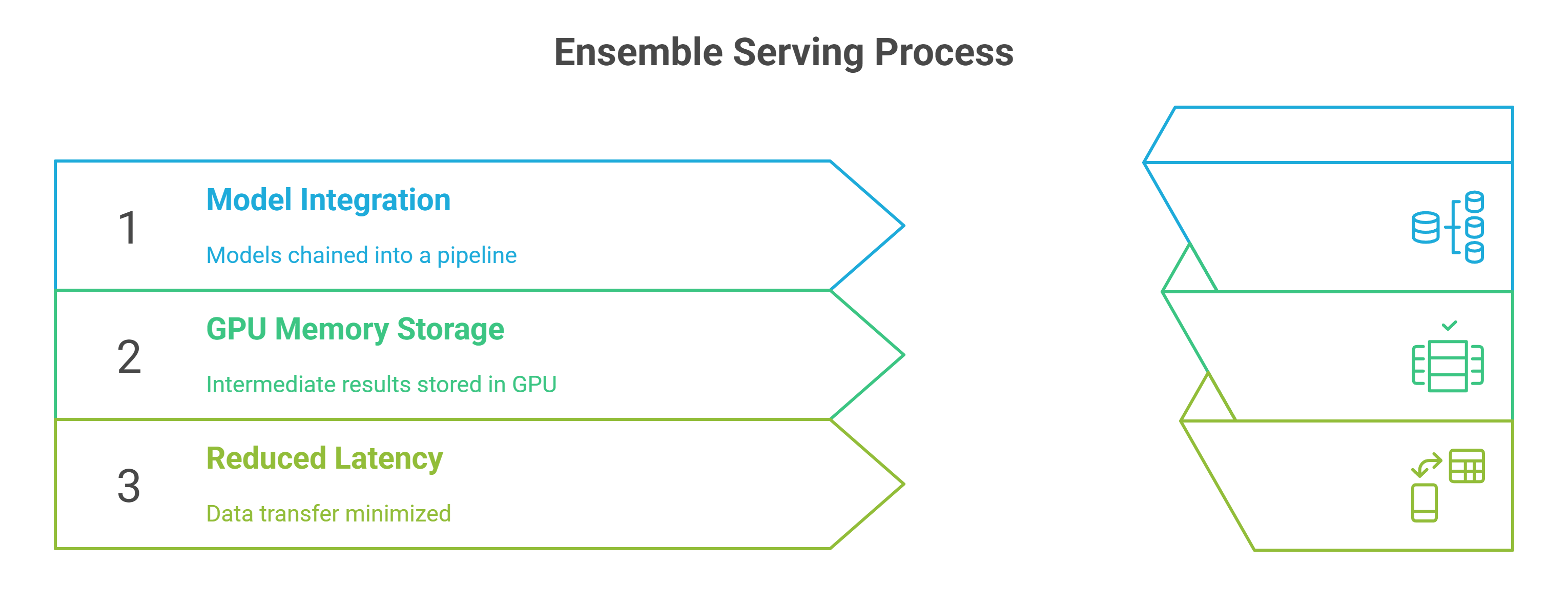 Top Model Serving Patterns for Scalable GPU Inference